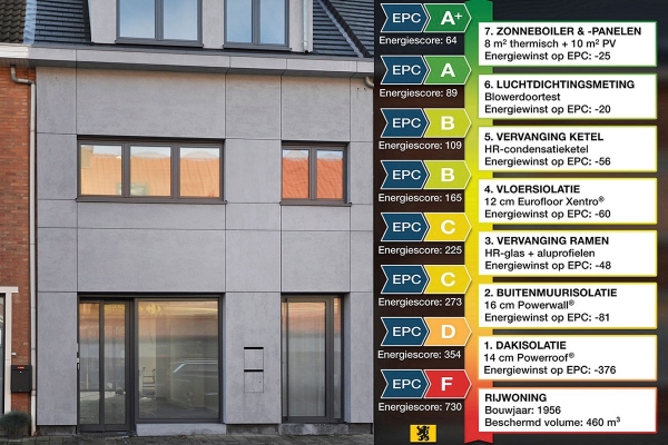 Isoleren om EPC te verbeteren | Dimension